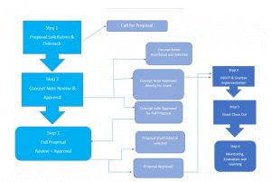 The Grant | Grenada Sustainable Development Trust Fund Inc.